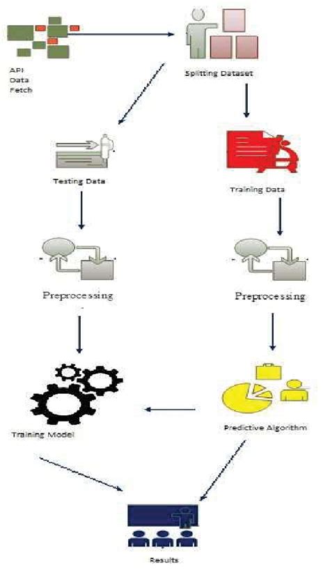 Structure Of The Proposed Methodology Download Scientific Diagram