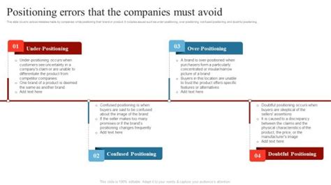 Positioning Errors Powerpoint Templates Slides And Graphics