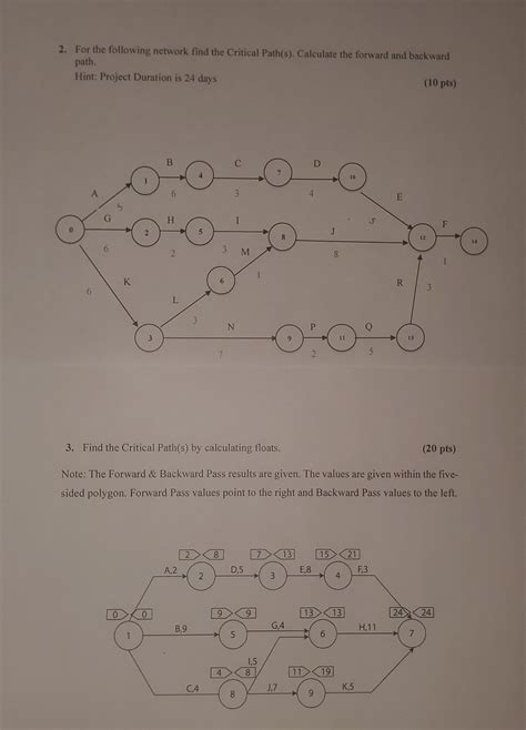 Solved For The Following Network Find The Critical Path S Chegg