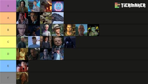 Jurassic Villains Ranking Major Spoilers Fandom