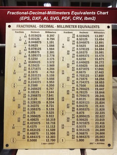 Fraction Decimal Millimeter Conversion Chart Engineering Guide Digital Download Etsy