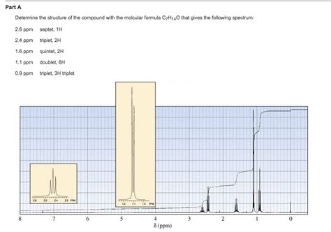 Solved Determine The Structure Of The Compound With The