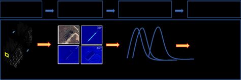 Schematic Diagram Of Parameter Characterization Download Scientific Diagram