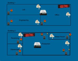 Employee Alarm System IP Based Emergency Notification System
