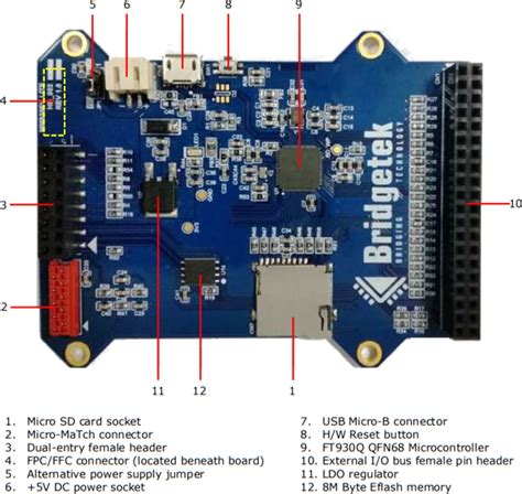 Mm930lite Development Module Bridgetek Mouser