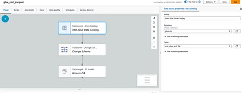 Efficient Xml Data Processing And Querying With Aws Glue And Athena A Comprehensive Guide