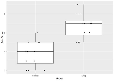 Introduction To R Workshop 2023 Science Cat