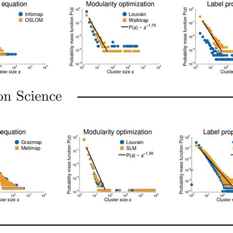 Robustness Of The Clusterings Obtained By Representative Download