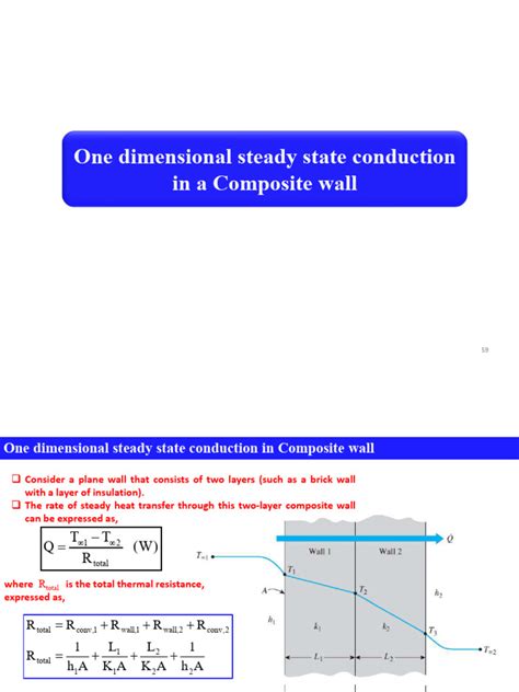 8 Numerical On Composite Wall Conduction 1d 19 01 2024 Pdf Thermal Conduction Heat Transfer