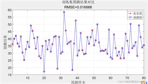 【matlab第90期】基于matlab的高斯过程、核函数、树模型、近邻模型等多输入单输出回归预测模型合集（rlr、ares、wknnr、ksnr、rks、vhgpr、wgpr、ssgpr
