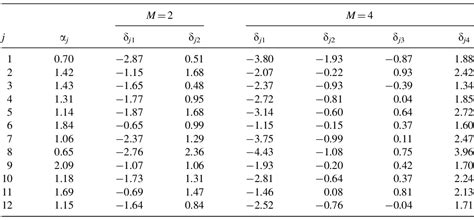 Table 1 From Nonparametric Person Fit Analysis Of Polytomous Item Scores Semantic Scholar