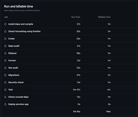 Optimum Bh Optimum Elixir Ci With Github Actions