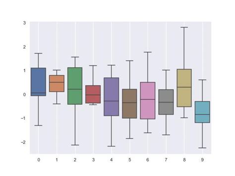 如何在seaborn的分组箱线图中添加垂直网格线 python mangs python