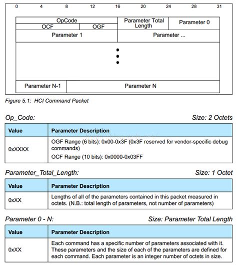 【蓝牙专题】hci协议解析 蓝牙hci csdn博客