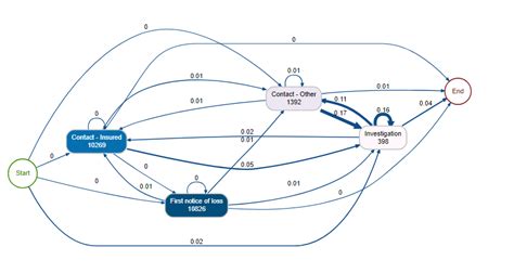 Metadata From Process Maps Potential Enhancement · Issue 9 · Bupaverseprocessmapr · Github