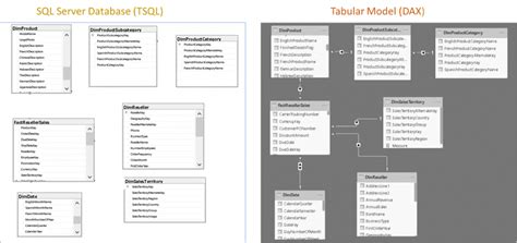 DAX For SQL Folks Part I Intro To DAX Power BI And Data Viz SQLServerCentral
