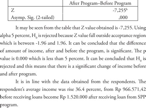 Output SPSS Test Statistics Download Table