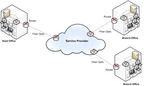 Network Classeskelas Kelas Jaringan Berdasarkan Teknologi Dan Area