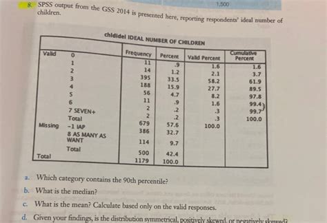 Solved SPSS Output From The GSS Is Pre Is Presented Chegg
