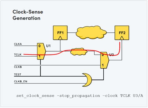 sdc command questions forum for electronics