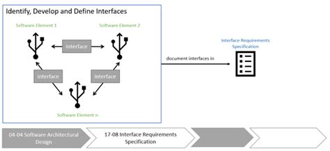 Swe2 Software Architectural Design The Polarion Blog