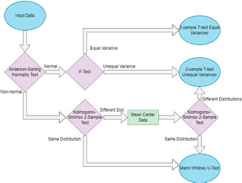 Figure 1 From Framework For Testing Robustness Of Machine Learning