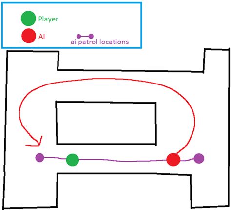 Stealth Ai Navmesh Runrealengine