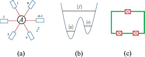 Figure 1 From Circuit Qed Single Step Realization Of A Multiqubit Controlled Phase Gate With