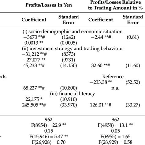Reduced Model Explaining Fx Trade Skills Ols Download Scientific Diagram