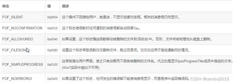 Python 删除文件到回收站 Shfileoperationcentos2015的博客 Csdn博客python 回收站