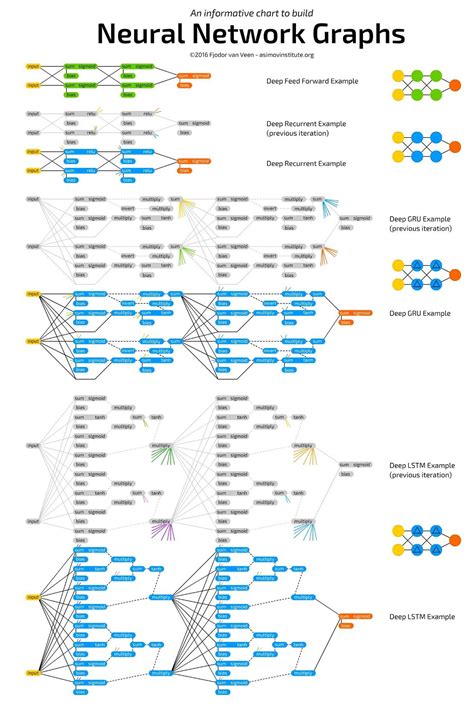 💥 Key Differences Between Tensorflow And Data Science Dojo