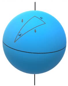 Launching Errors Effect Ballistic Missiles Trajectories Questions And Answers Sanfoundry