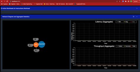 Github Yugabytedb Samplesyb Workload Simulator Extensible Workload
