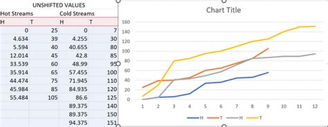 having trouble making line graph in excel when inserting chart from