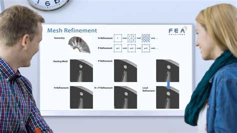 mesh refinement fea solutions uk ltd finite element analysis for