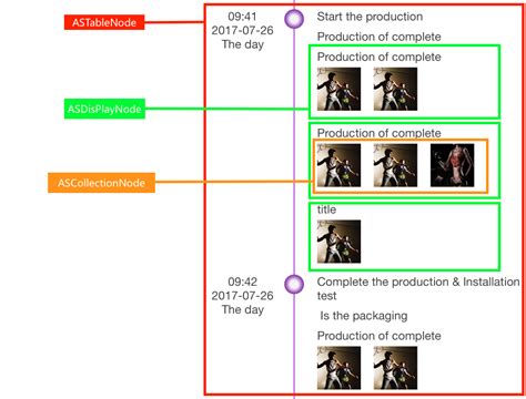 Asyncdisplaykit Control Asdisplaynode Height Is Consistent With Cell Height Stack Overflow