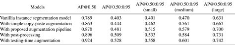 Miss Memory Efficient Instance Segmentation Framework By Visual Inductive Priors Flow
