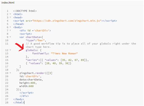 Times New Roman Font Style In Html Css