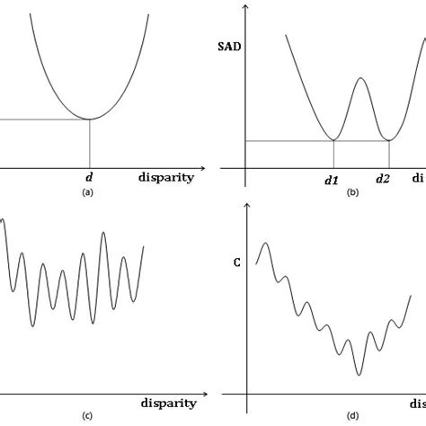 pdf a correlation based approach for real time stereo matching