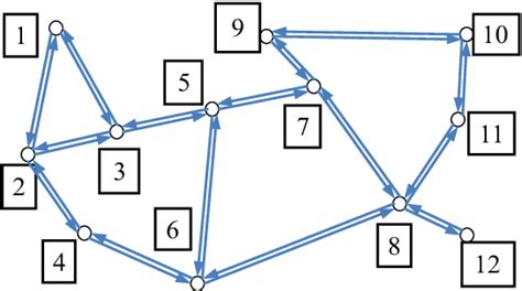 Figure 1 From Pca Based Network Traffic Anomaly Detection Semantic Scholar