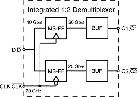 Block Diagram Of The 12 Demux Ic Download Scientific Diagram