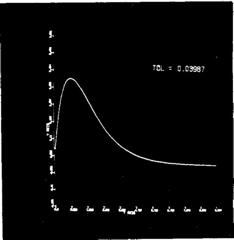 Figure From Numerical Solution Of Ill Posed Problems Using Interactive Graphics Semantic Scholar