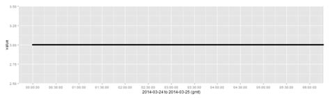 R Ggplot2 Scalexdatetime Time Series Graph X Axis Control R Toolbox