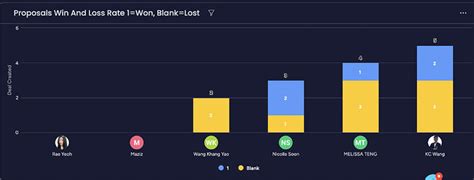 Changing Legend Of Stacked Bar Chart Special Workflows Use Cases Monday Community Forum