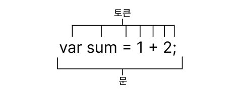 Javascript Terms