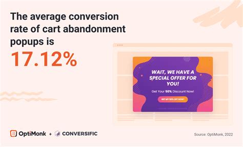 28 Shopping Cart Abandonment Statistics You Must Know In 2024