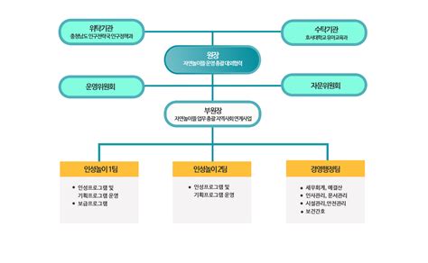 충청남도어린이인성학습원