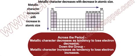 Periodic Trends In Metallic Character Of Elements