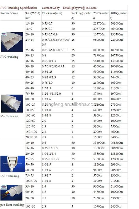 Full Sizes Pvc Cable Trunking Durable And Versatile Solutions