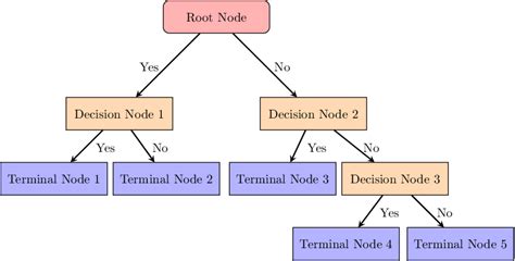 figure 1 from predictive and prescriptive analytics for multi site